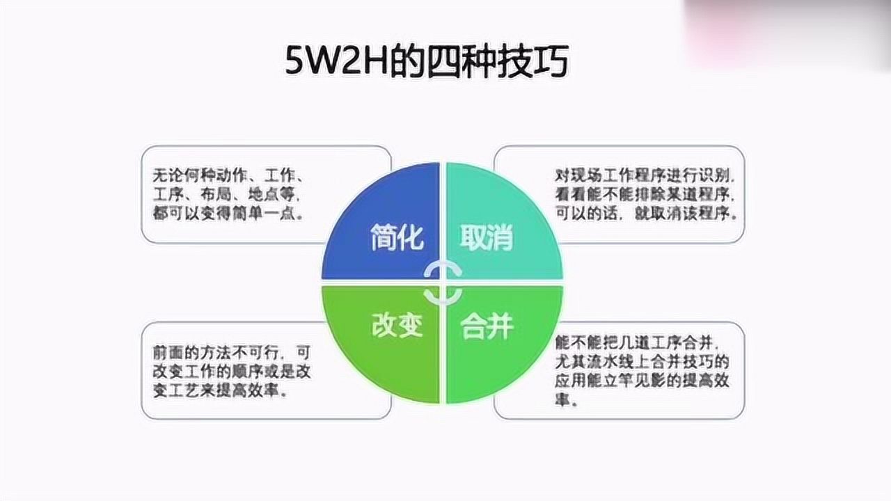 你知道5w2h的分析方法吗_高清1080P在线观看平台_腾讯视频