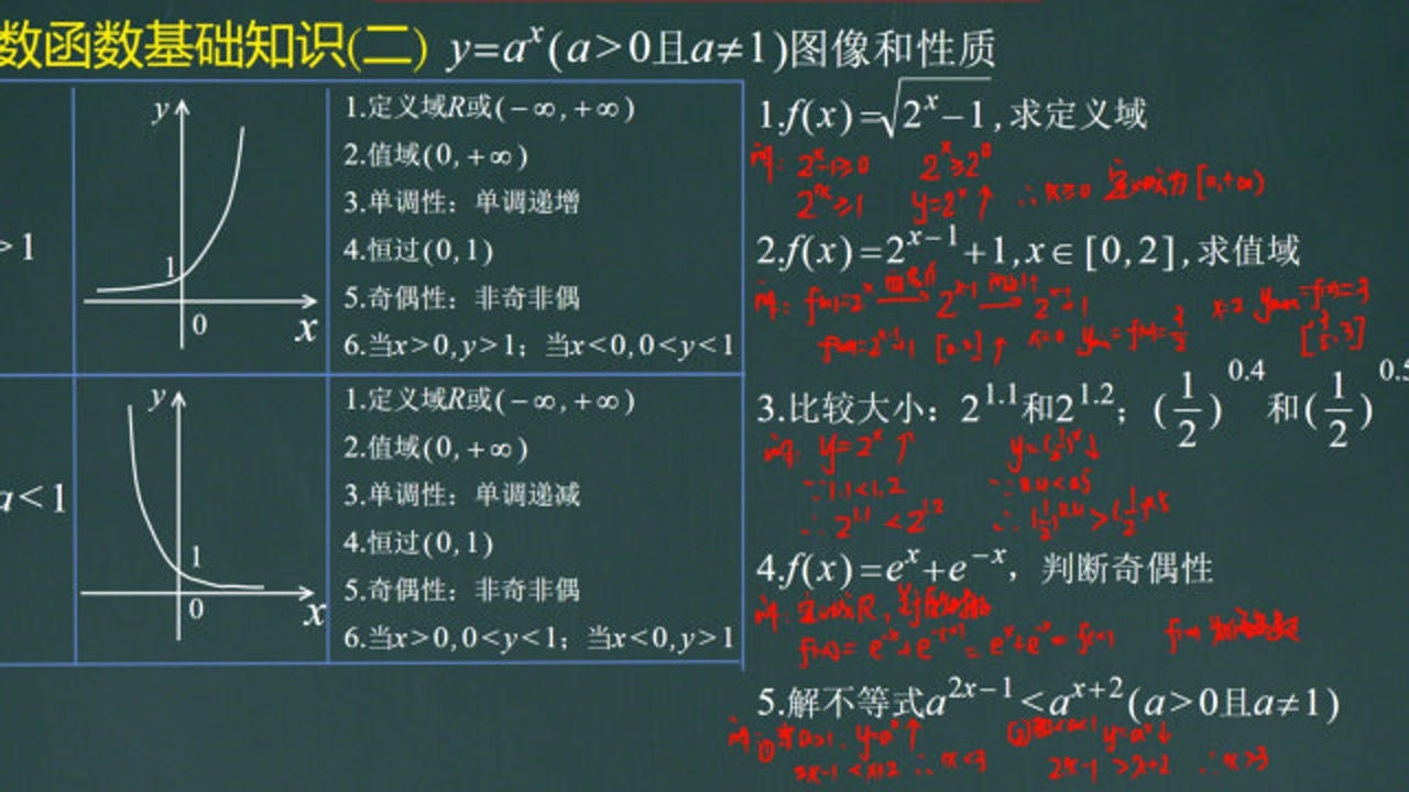高中数学—指数函数(二)：图像和性质及例题讲解_高清1080P在线观看平台_腾讯视频