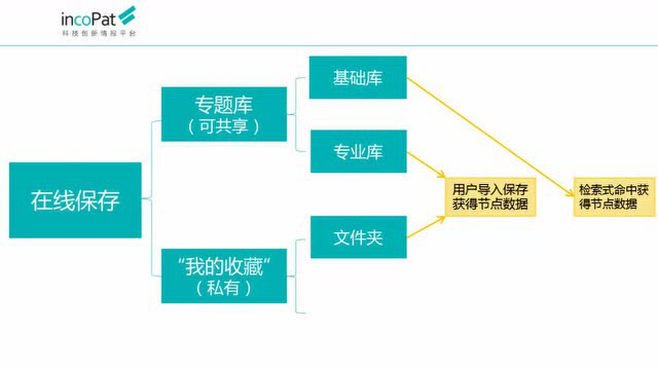incoPat检索小技巧-incoPat专题库_高清1080P在线观看平台_腾讯视频