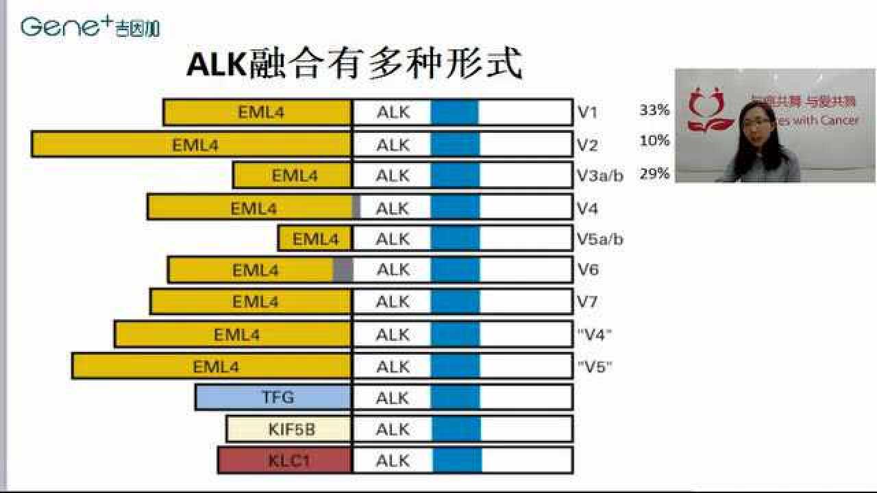 ALK基因突变面面观-4_高清1080P在线观看平台_腾讯视频