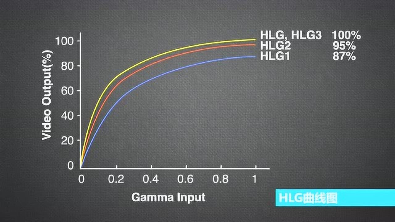 尼特征途索尼HLG线下workshop全程回顾_高清1080P在线观看平台_腾讯视频