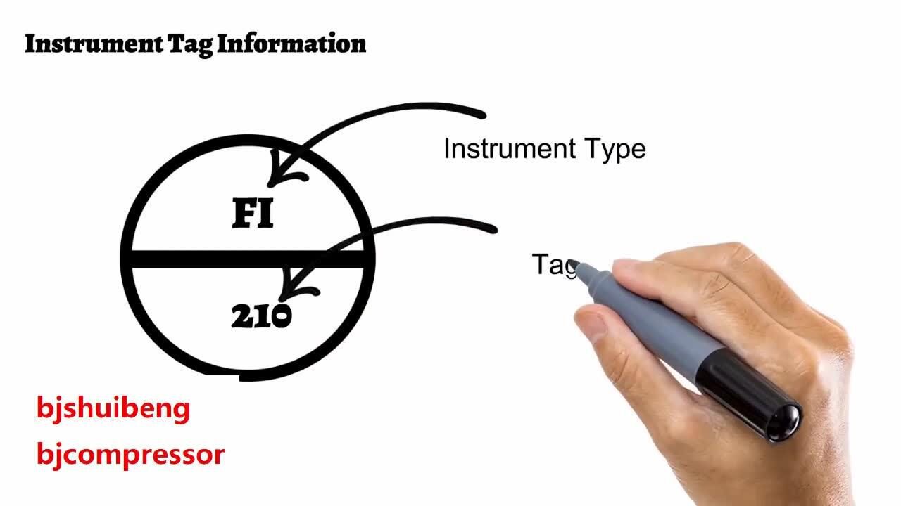 如何读懂pid图_腾讯视频
