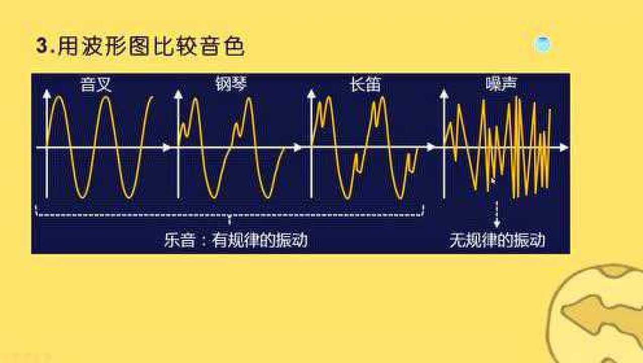 声音的产生与传播—波形图_高清1080P在线观看平台_腾讯视频