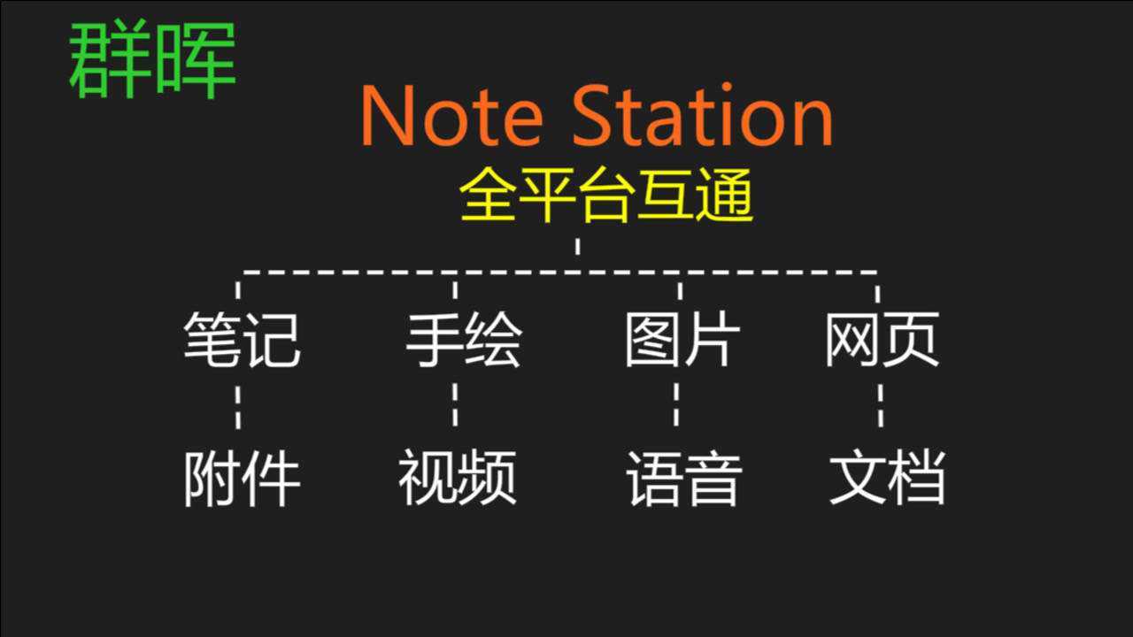 群晖NAS 最强记事本！Note Station，一键保存网页。印象笔记，One Note替代品