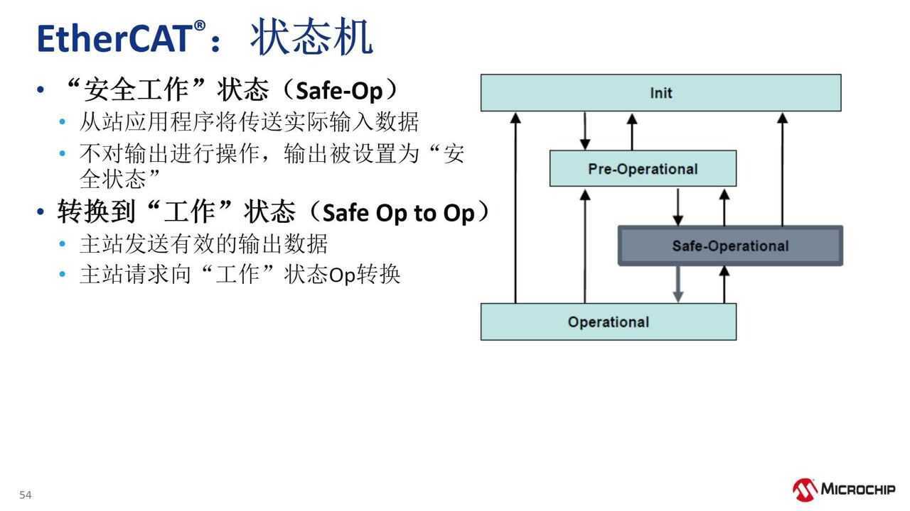 EtherCAT®和MicrochipLAN9252从站控制器培训教程_高清1080P在线观看平台_腾讯视频