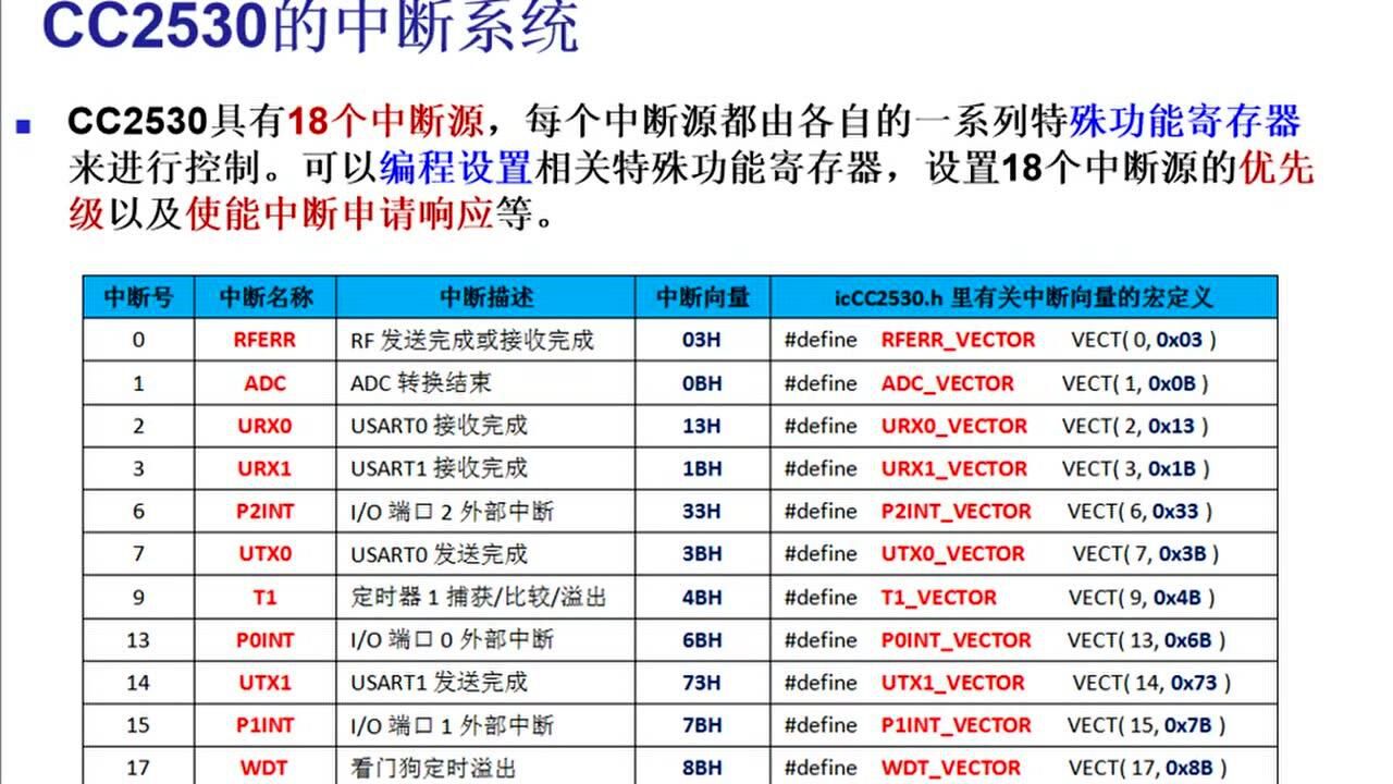 【小蜜蜂视频】《CC2530微控制器应用开发》第12集，CC2530的中断系统与工作机理，广东职业技术学院，欧浩源。_高清1080P在线观看 ...