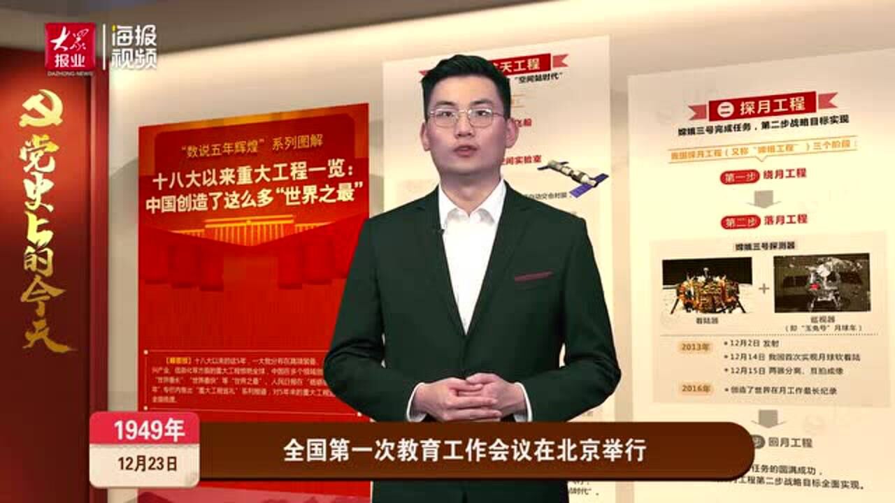 党史上的今天丨全国第一次教育工作会议在北京举行_高清1080P在线观看平台_腾讯视频