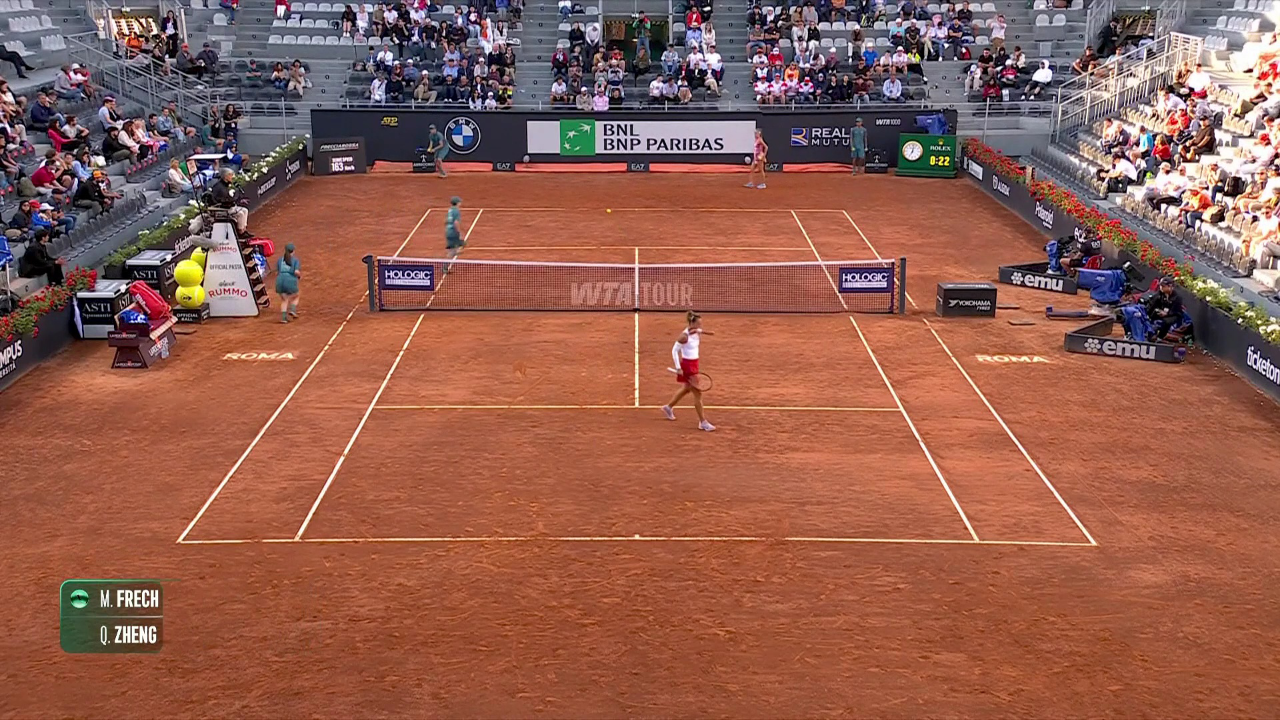 WTA1000罗马站1/16决赛：弗雷赫vs郑钦文丨火力全开！郑钦文重复落点强攻逼出失误 连保带破主宰赛场_腾讯新闻