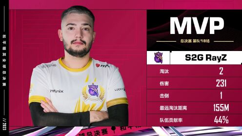 2023和平精英全球总决赛_2023和平精英全球总决赛D1_2023和平精英全球总决赛-决赛阶段第一天第五场_高清1080P在线观看平台_腾讯视频