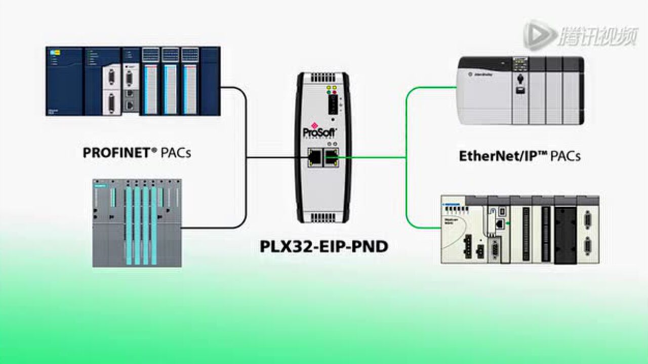 ProSoftTechnologyPLX32-EIP-PND培训视频_腾讯视频