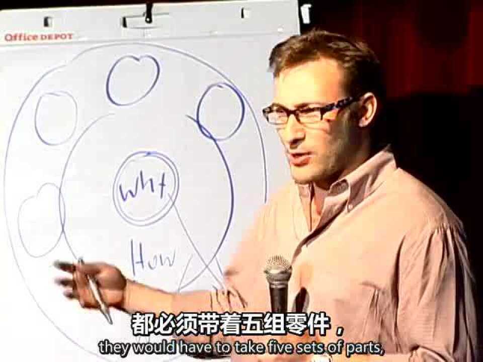 TED：伟大的领袖如何激励行动_高清1080P在线观看平台_腾讯视频