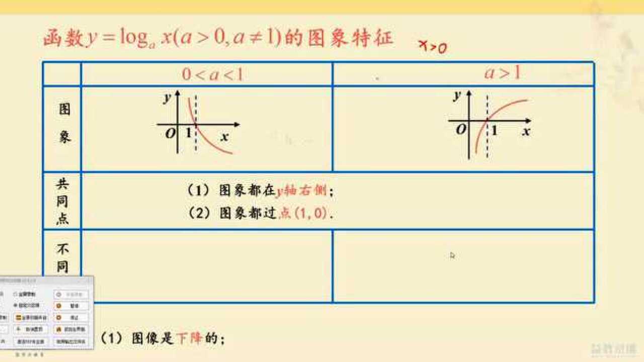 对数函数图像_高清1080P在线观看平台_腾讯视频