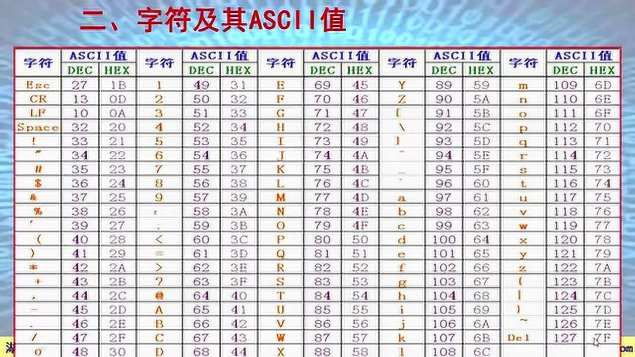 【信息技术微课】ASCII码_高清1080P在线观看平台_腾讯视频