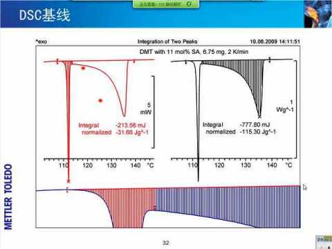 DSC的曲线解析_腾讯视频