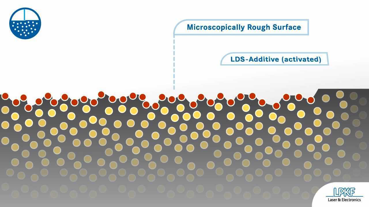 德国LPKF激光直接成型LDS工艺加工过程动画_高清1080P在线观看平台_腾讯视频