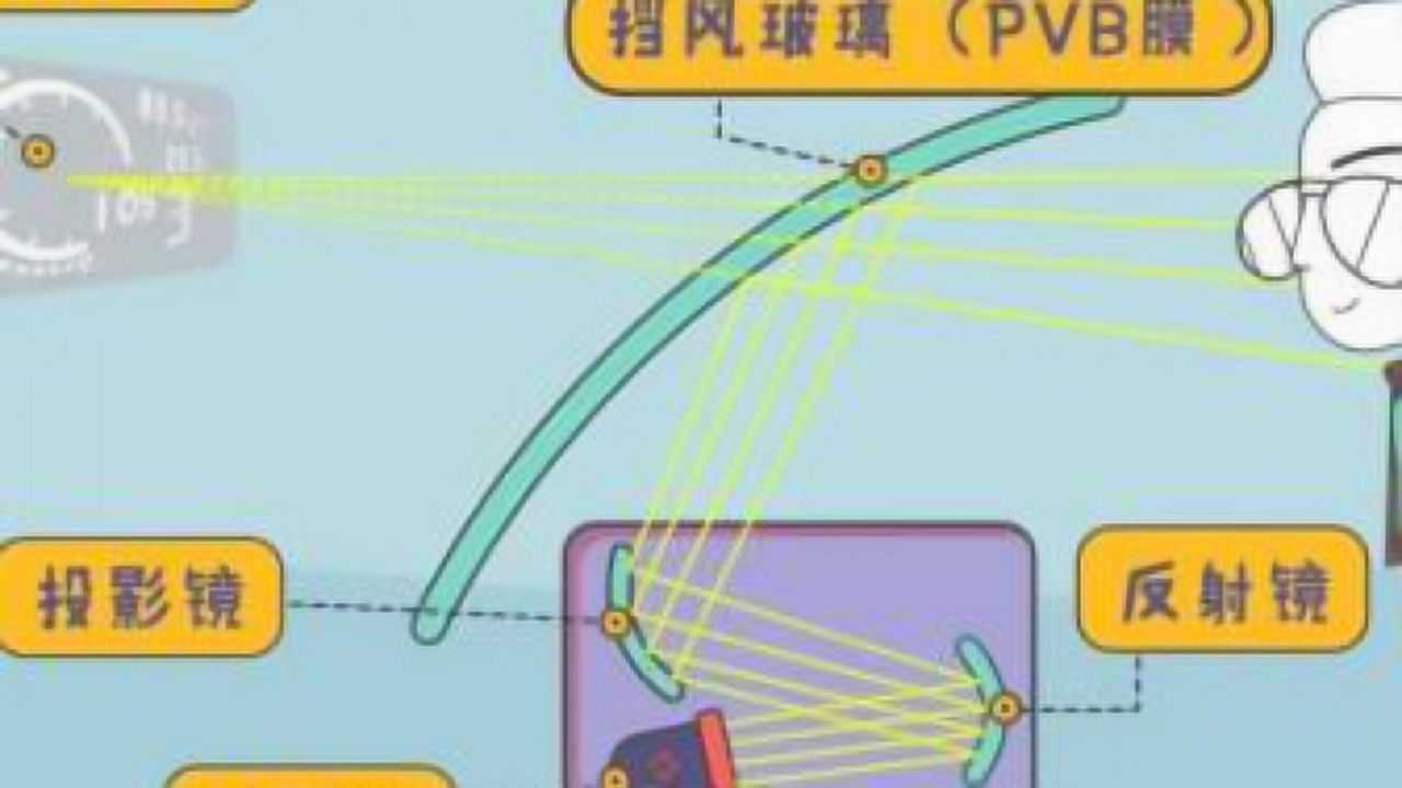 抬头显示原理你真的懂吗_高清1080P在线观看平台_腾讯视频