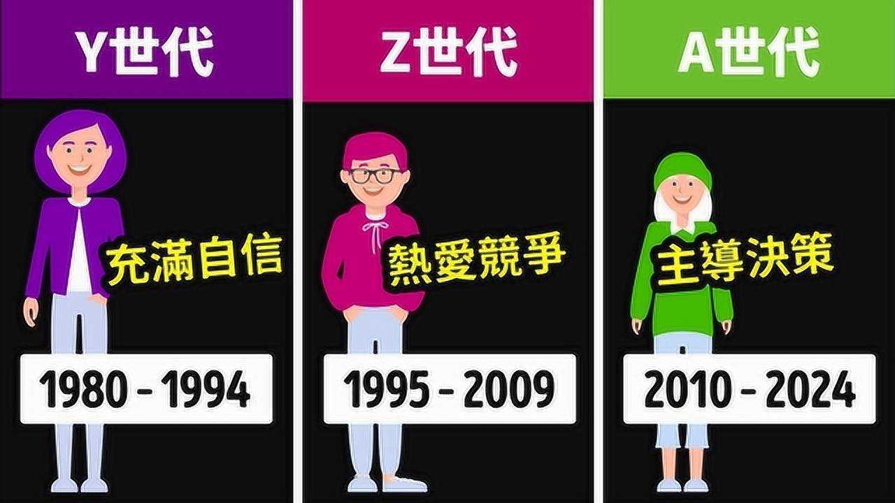 α世代,世代_大山谷图库