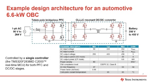 2.使用 TI GaN 的汽车车载充电器 (OBC) 设计示例_高清1080P在线观看平台_腾讯视频