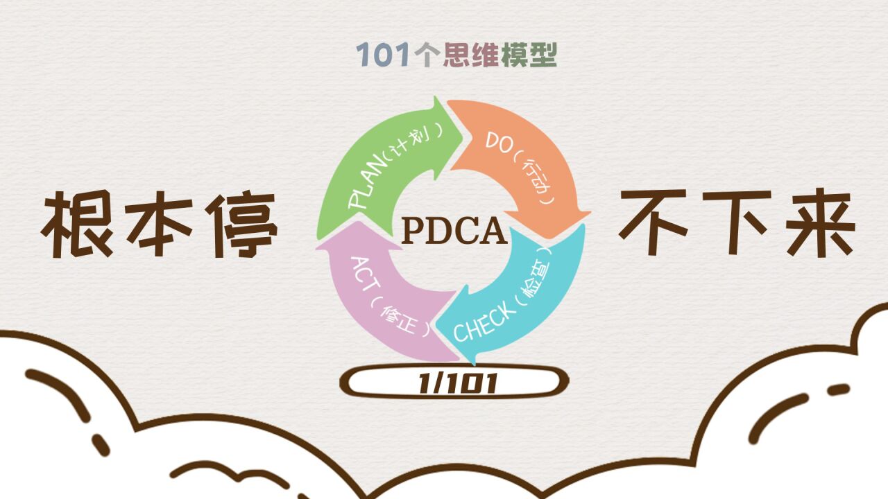 PDCA循环模型——如何用同样的时间做更多的事？【No.1】_高清1080P在线观看平台_腾讯视频