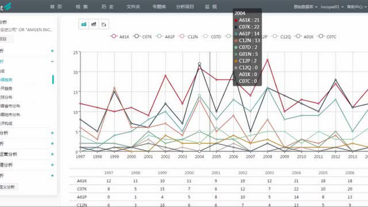 专利检索小技巧-如何利用incoPat进行专利分析_高清1080P在线观看平台_腾讯视频