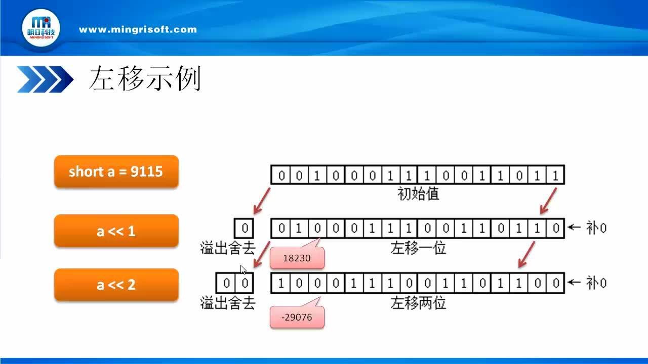【零基础学java】位运算符 腾讯视频