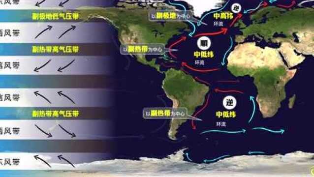 大西洋洋流的成因与分布_腾讯视频