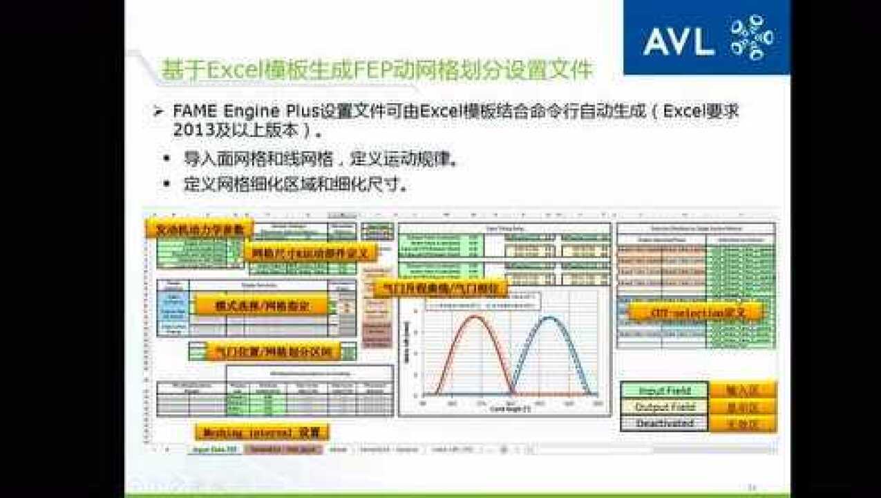 AVL FIRE 新功能_腾讯视频