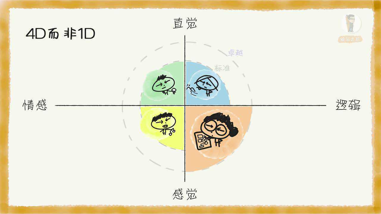 3分钟搞懂4D领导力_高清1080P在线观看平台_腾讯视频