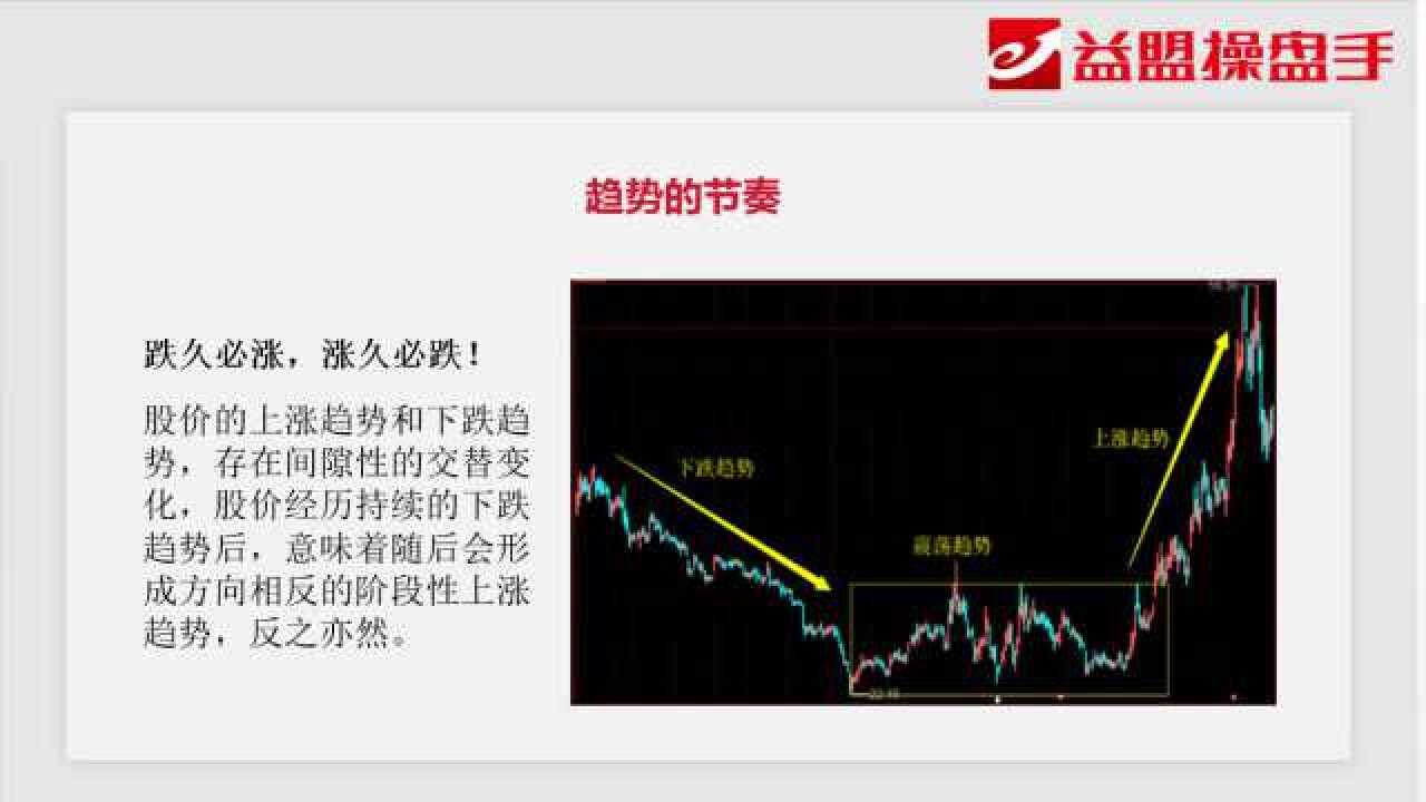 如何运用QSDD指标把握超跌反弹的机会？_高清1080P在线观看平台_腾讯视频