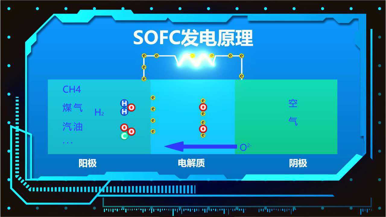SOFC工作原理_高清1080P在线观看平台_腾讯视频