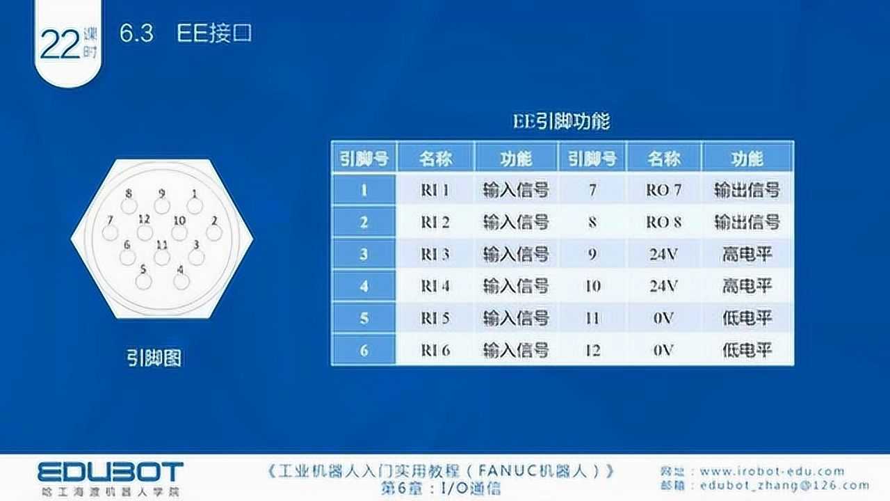 FANUC入门实用：第22课时-EE接口_高清1080P在线观看平台_腾讯视频