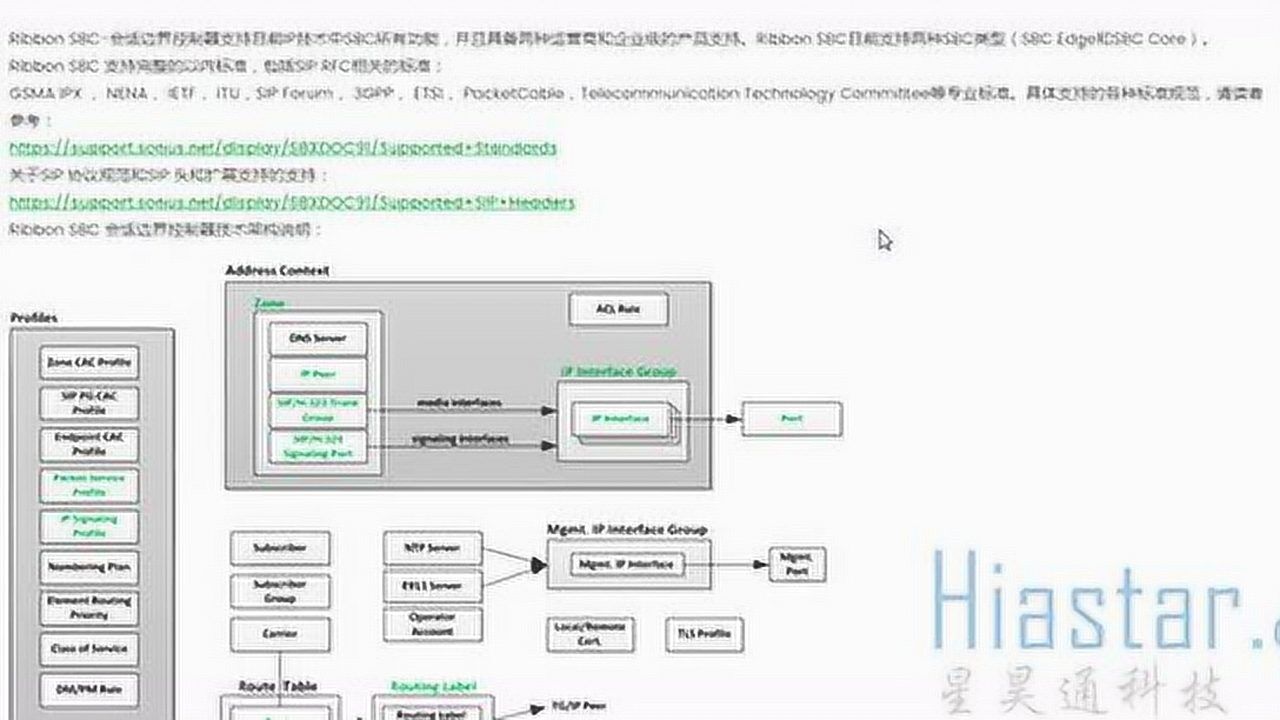SIP-会话边界控制器-Ribbon-SBC系统界面概览_高清1080P在线观看平台_腾讯视频
