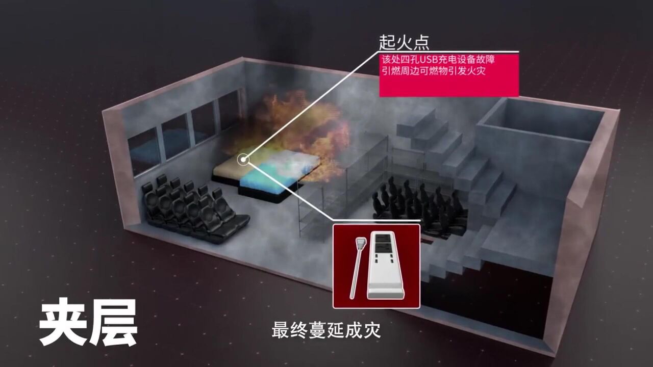 消防安全 2021年火灾案例警示片 高清1080p在线观看平台 腾讯视频
