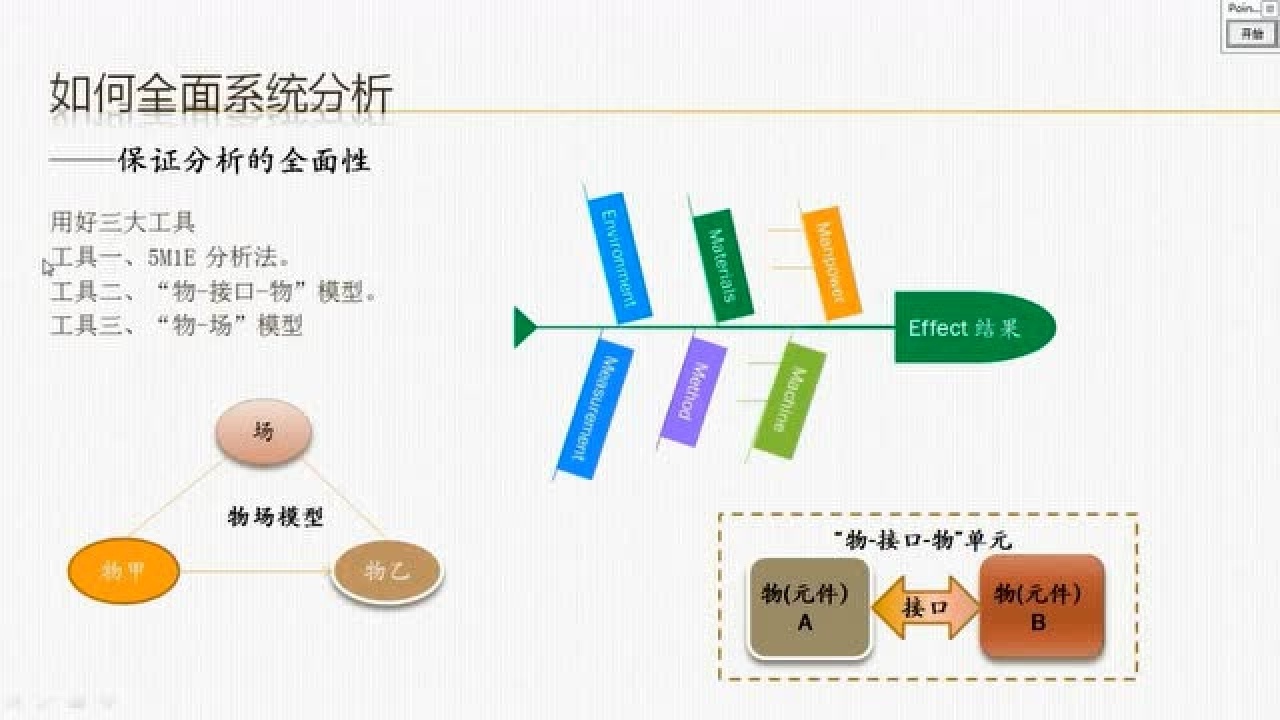 怎样用好5Why分析法_高清1080P在线观看平台_腾讯视频