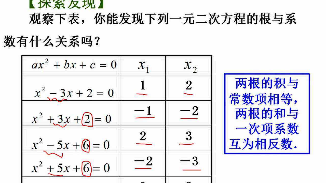 第8课1 3一元二次方程的根与系数的关系 高清1080p在线观看平台 腾讯视频