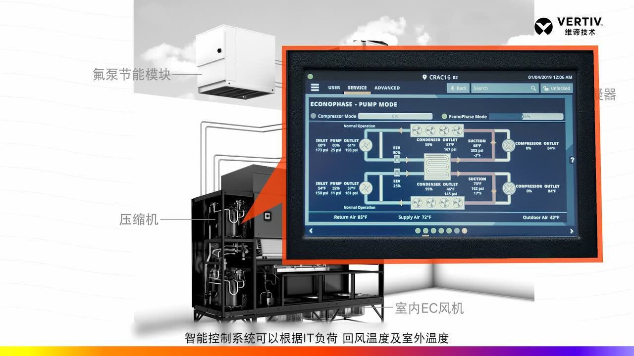 维谛技术Vertiv Liebert DSE一体化氟泵自然冷却方案_腾讯视频
