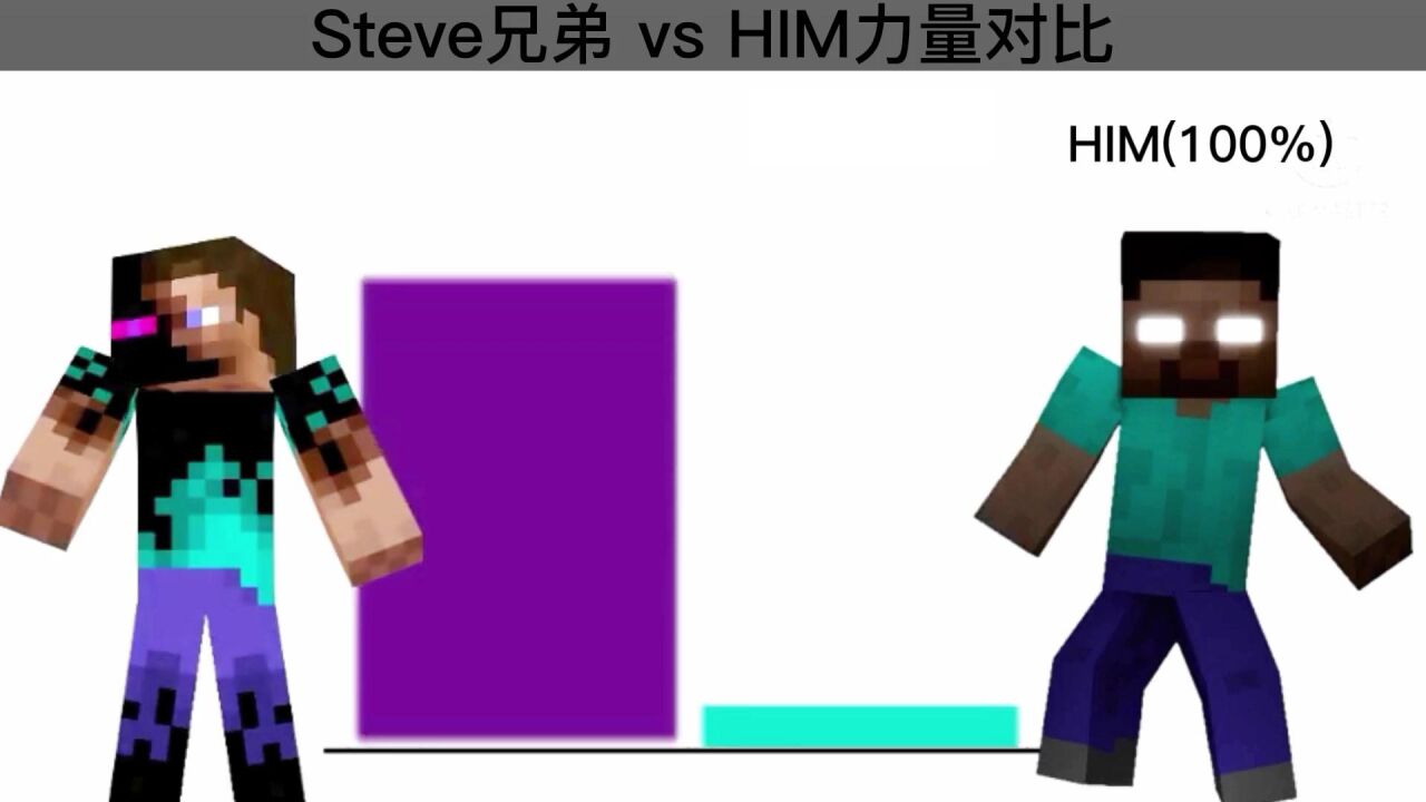 《我的世界》史蒂夫兄弟与HIM兄弟力量对比_高清1080P在线观看平台_腾讯视频