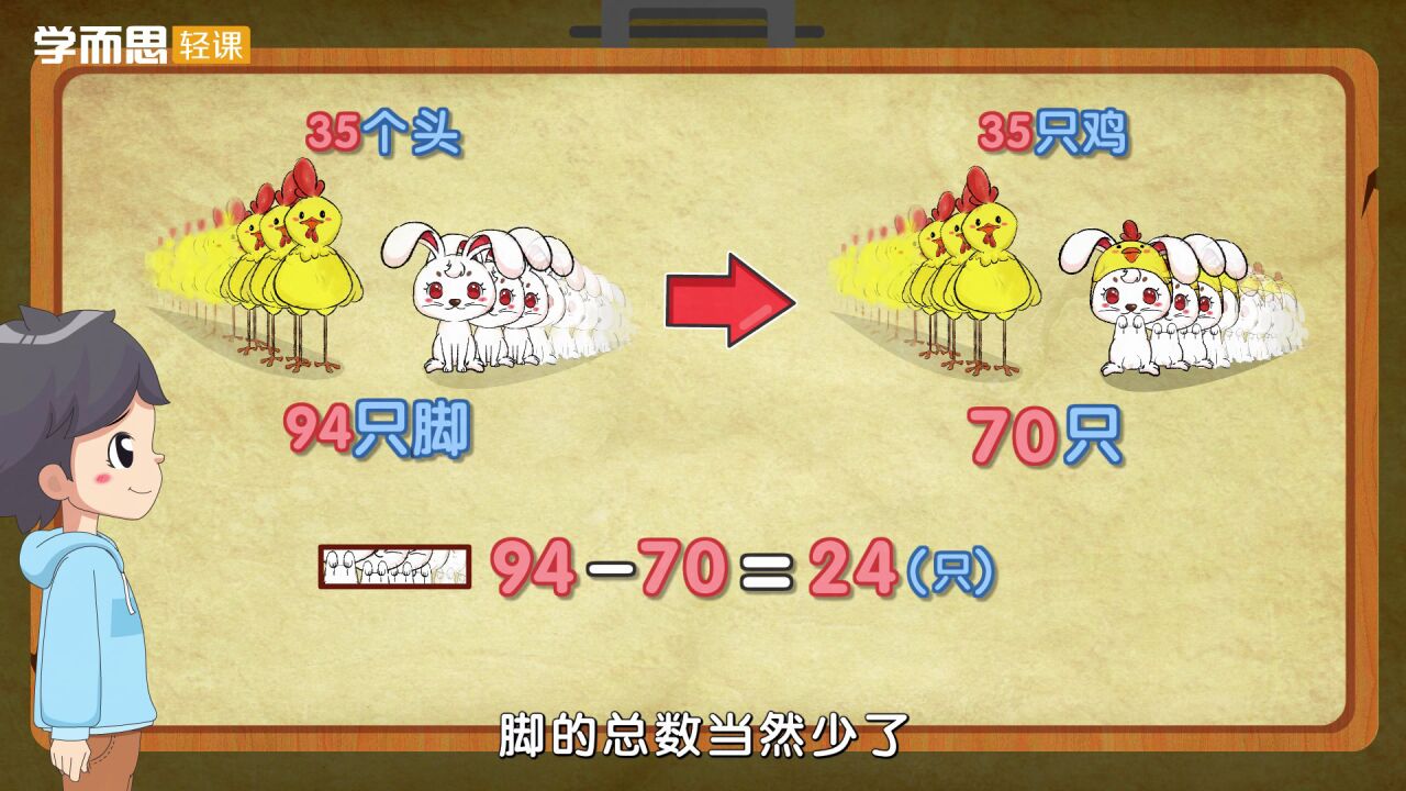 第63集：下册9单元-基础课_鸡兔同笼之假设法_高清1080P在线观看平台_腾讯视频