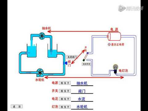电流和水流(flash动画)_腾讯视频