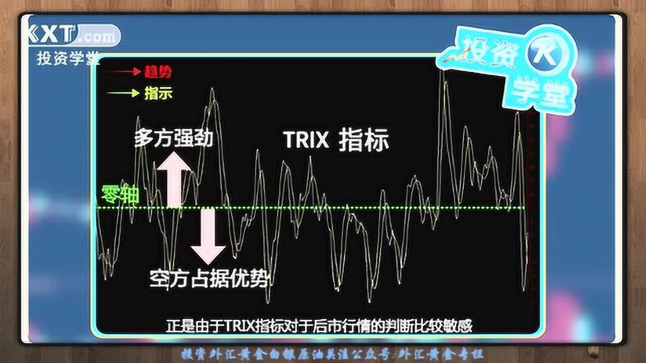 每日一课之TRIX指标教学篇上_高清1080P在线观看平台_腾讯视频