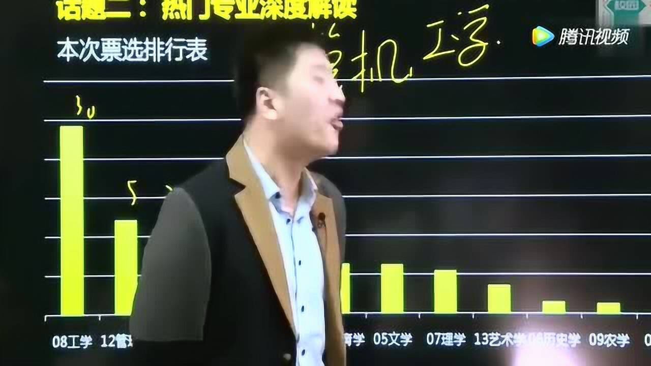 名嘴张雪峰：十大热门专业计算机为什么排第一？高清1080p在线观看平台腾讯视频