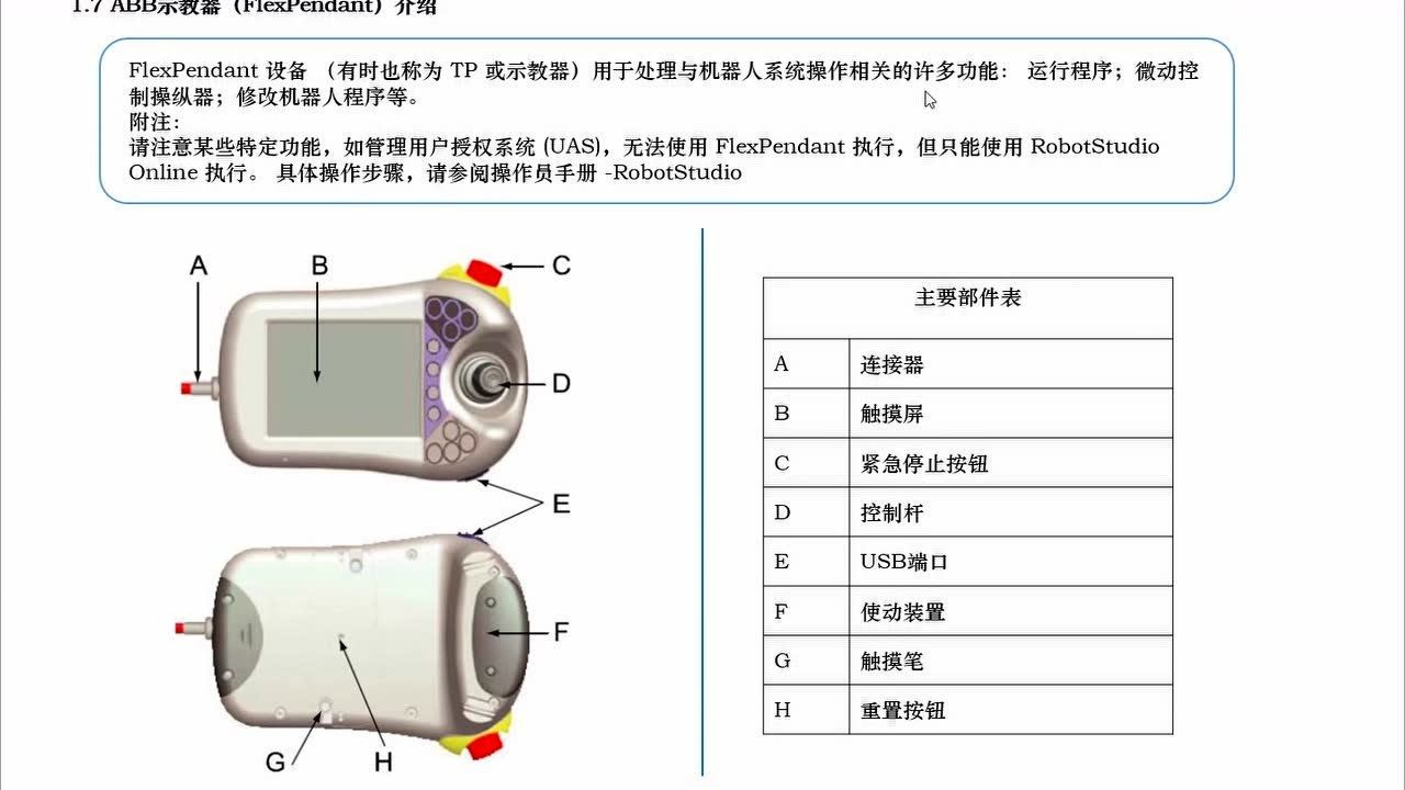 工业机器人视频教程全集之ABB示教器（FlexPendant）介绍_高清1080P在线观看平台_腾讯视频