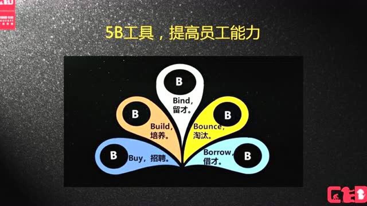 湾区青年创新说：吴明坤如何进行组织学习5B工具提高员工能力_腾讯视频