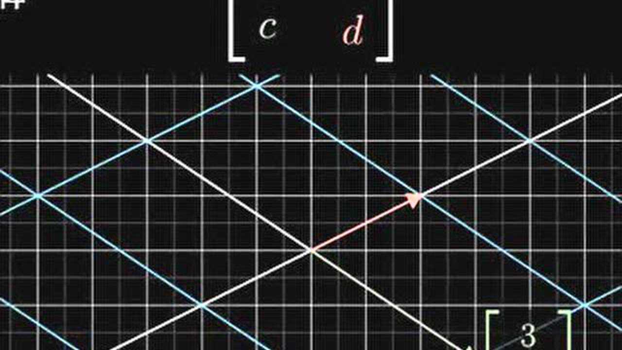 【3B1B】线性代数-矩阵乘法的几何意义-by Grant_腾讯视频