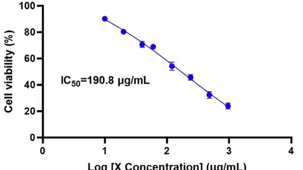IC50的最佳计算方法_腾讯视频