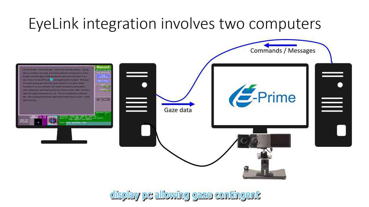 E-Prime连接EyeLink眼动仪_腾讯视频