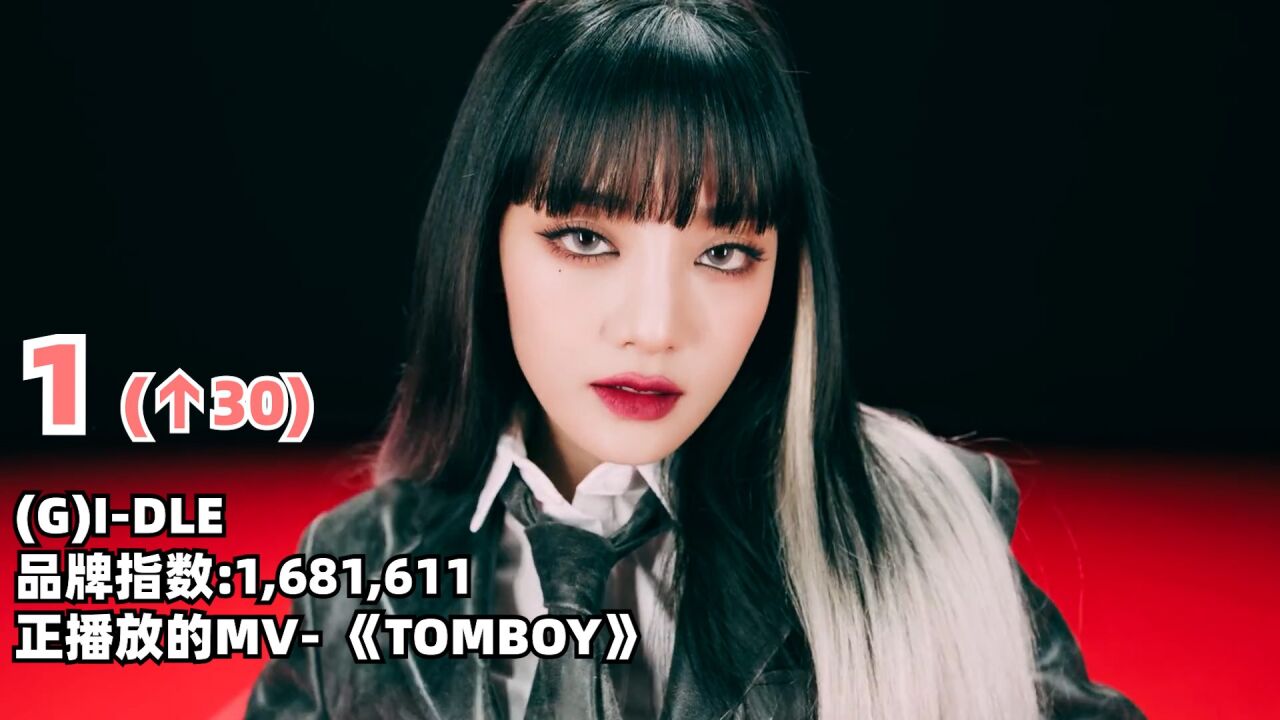 2022年4月，kpop女团品牌评价TOP10，gidle这次回归这么猛的吗_高清1080P在线观看平台_腾讯视频