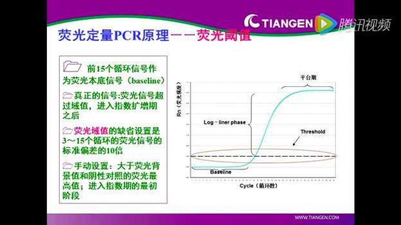 【TIANGEN公开课】qPCR的数学原理及化学原理_高清1080P在线观看平台_腾讯视频