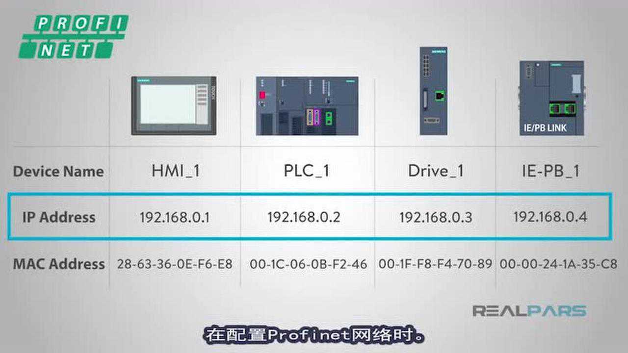 3分钟明白Profibus和profinet的要点_高清1080P在线观看平台_腾讯视频