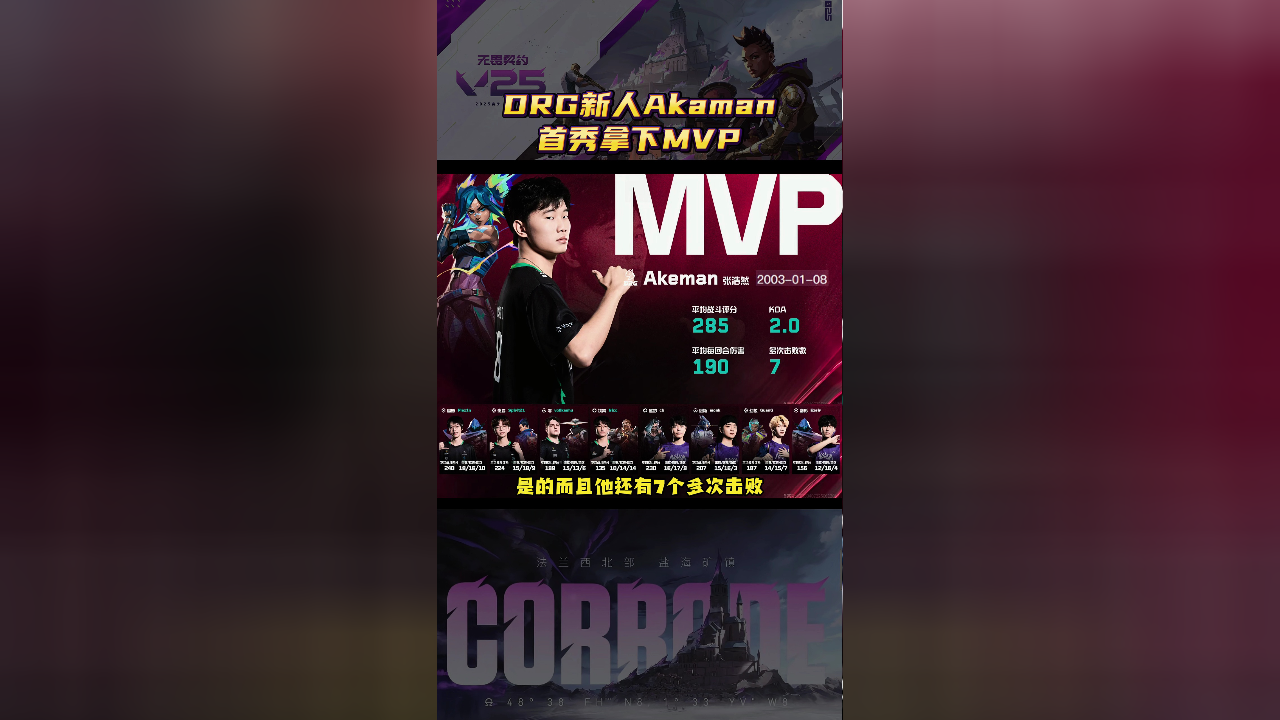DRG新决斗Akeman首秀拿下MVP_腾讯新闻